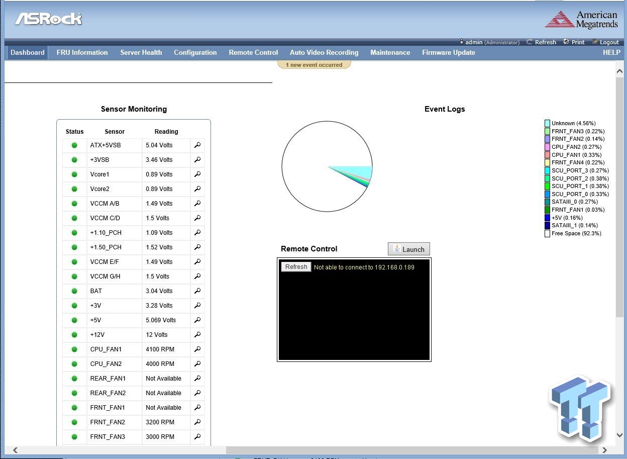 ASRock Rack 2U12L6SC-2TS6 Barebones Server Kit Review | TweakTown