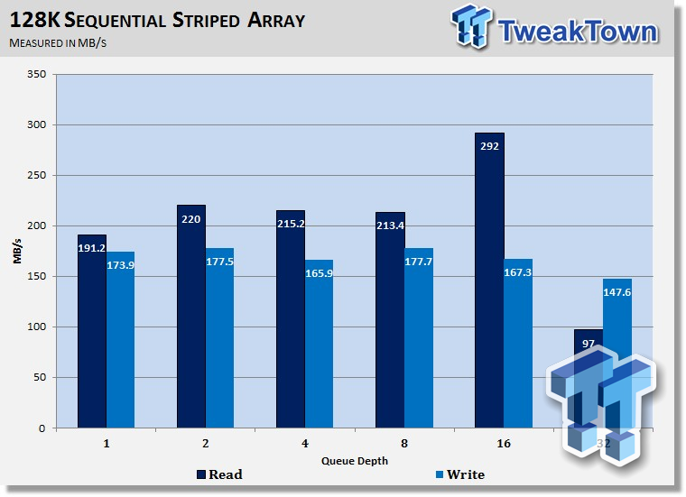 Addonics RAID Tower III External Storage Device Review | TweakTown