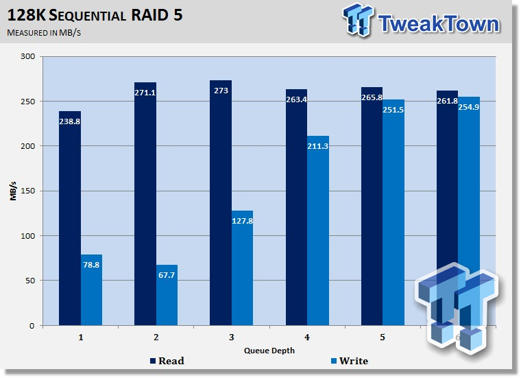 Addonics RAID Tower III External Storage Device Review | TweakTown