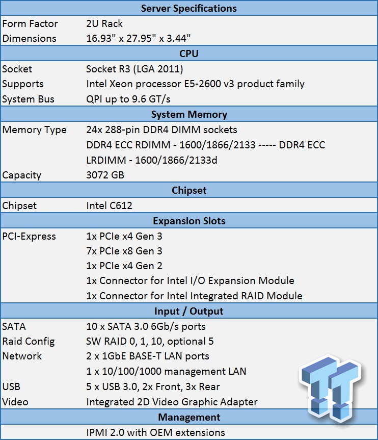 Intel Server R2208WT2YS System Review | TweakTown