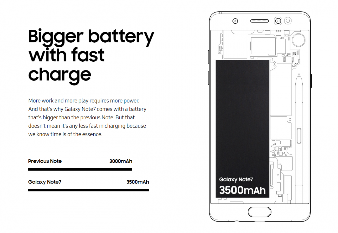 Samsung Galaxy Note 7 - Is Bigger Always Better? | TweakTown