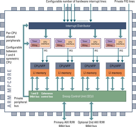 ARM teams up with LG on DTV