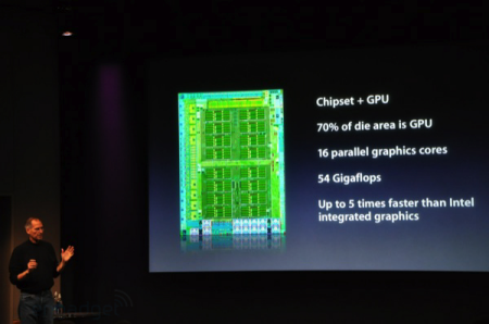 Confirmed - New MacBook Pro 2008 gets NVIDIA GPU