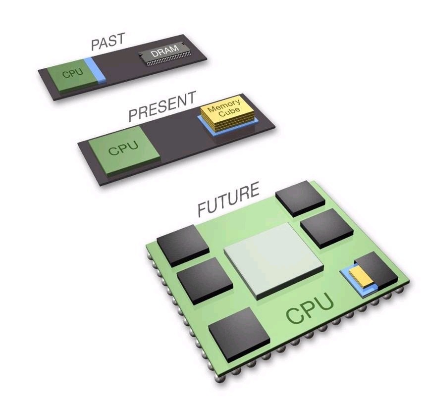 Micron displays Hybrid Memory Cube at SC14 as HMCC spec is finalized ...