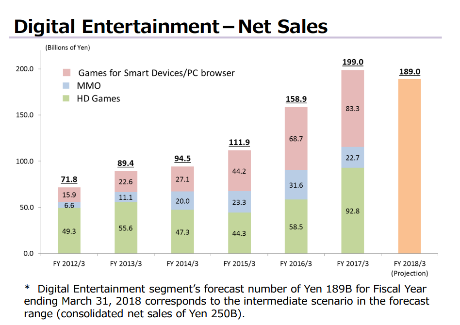 Square Enix may launch Steam-like digital storefront | TweakTown