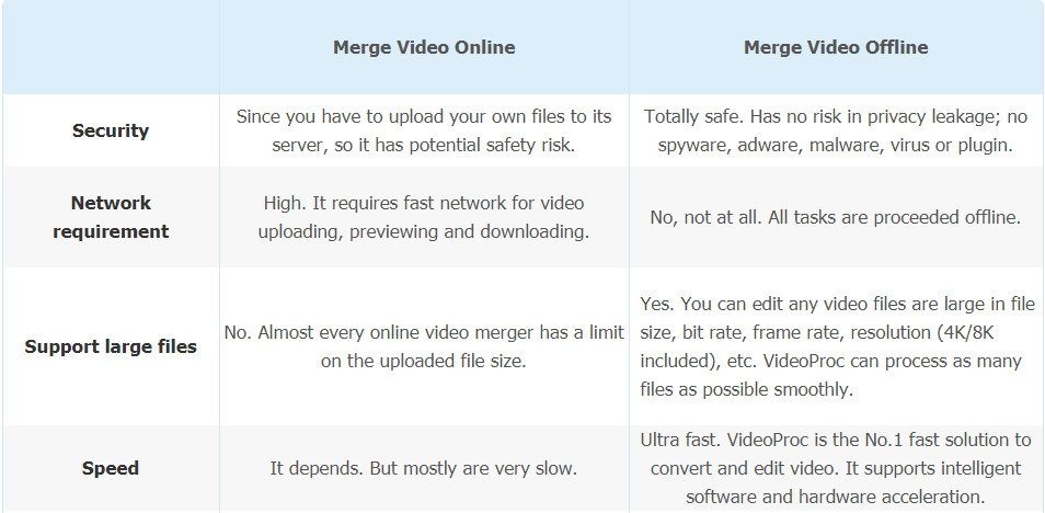 How to Combine Multiple Videos into One (2 Best Ways) | TweakTown